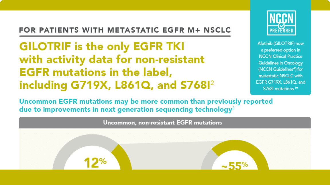 GILOTRIF (afatinib) Virtual Microsite